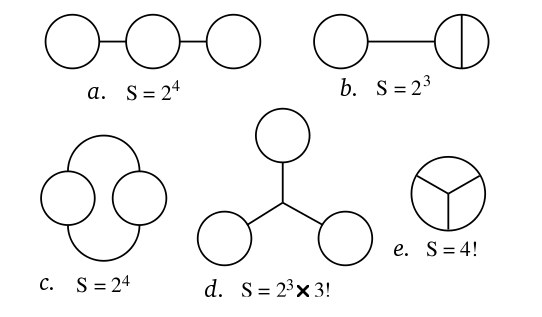 $\hbar = c = 1$ : A Remark on Symmetry Factors