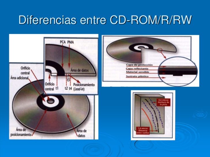 Unidades de Almacenamiento: CD-Rom