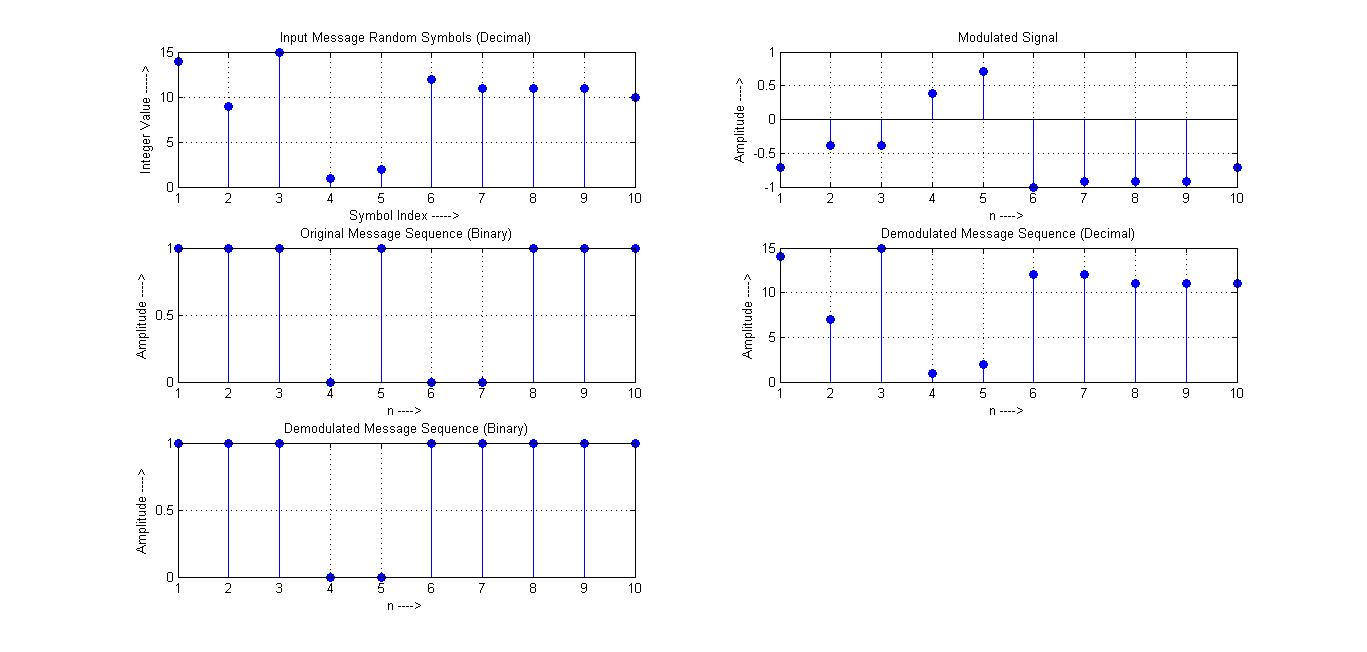 NewLine code: Analysis of M ary PSK (Matlab 2012a) NewLine code: Analysis of M ary PSK (Matlab 2012a)
