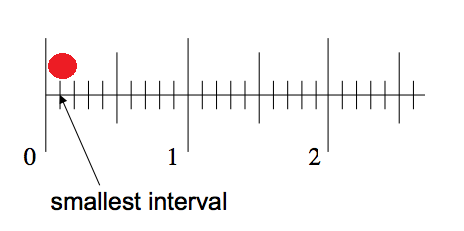 Physics with Simulation