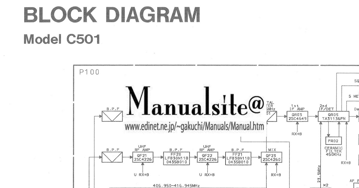 マニュアルサイト詳細館1号館: C501 diagram