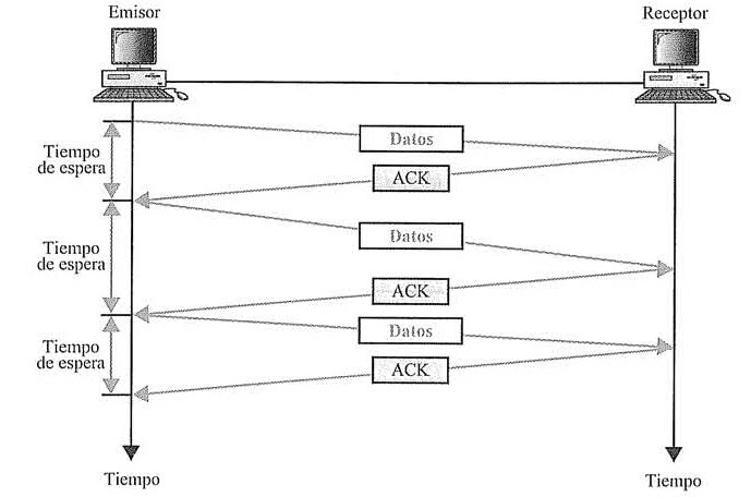 Tareas Claves en Sistemas de Comunicación: Control de Flujo