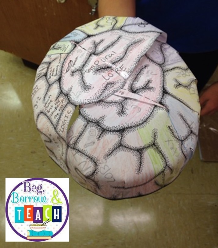Beg, Borrow, and Teach!: Growth Mindset, Art, and Science Activity ...