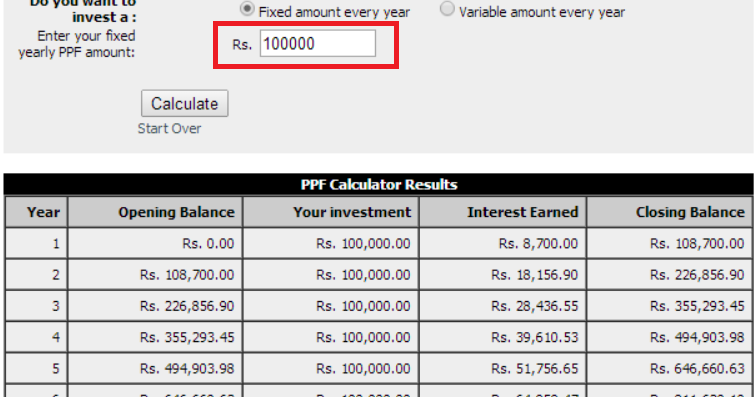 Pros and Cons of Public Provident Fund (PPF) Account for Tax Saving ...