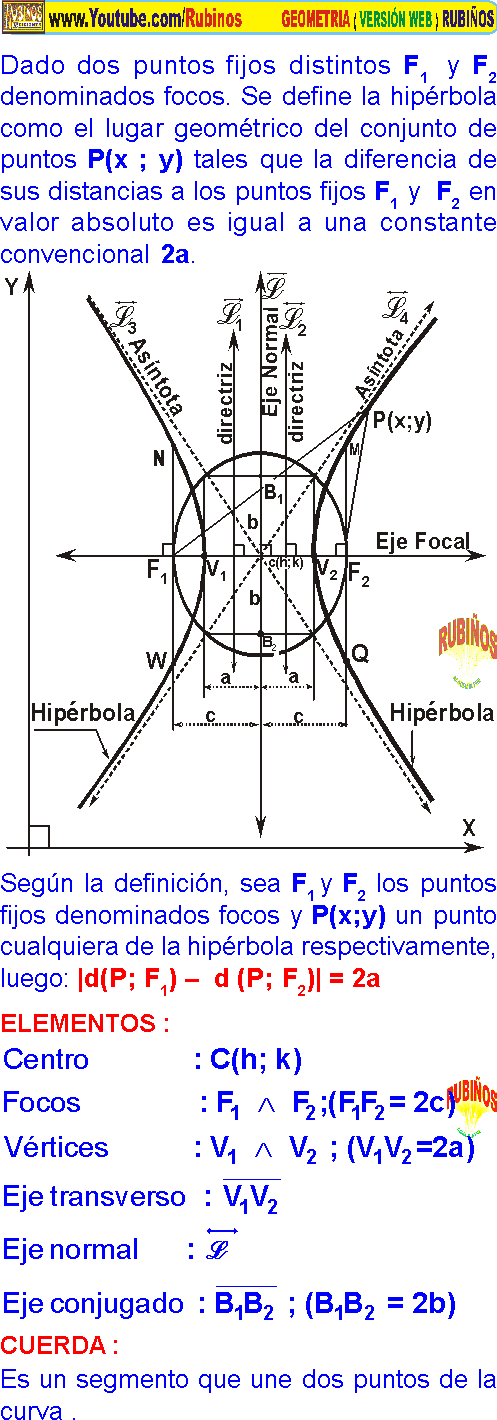LA HIPERBOLA EN GEOMETRIA ANALÍTICA FÓRMULAS Y EJEMPLOS PDF