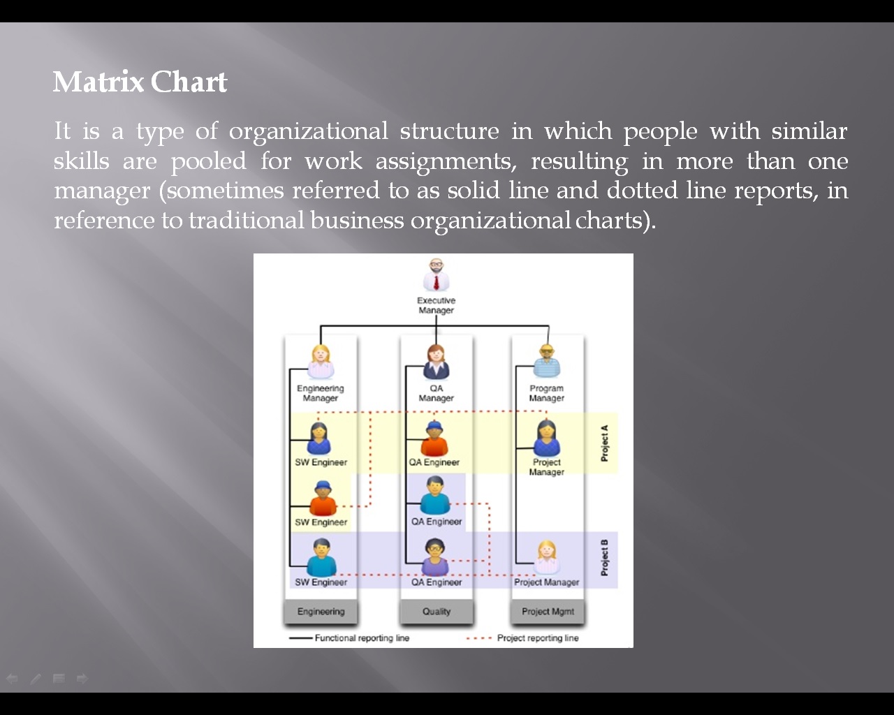 Secretarial: Secretarial - Organizational Chart