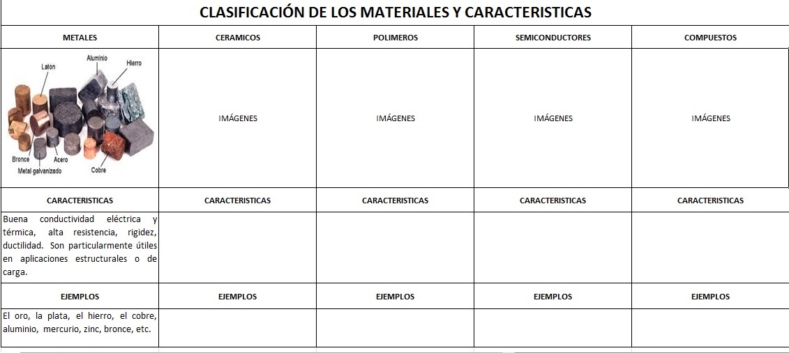 Jose_Franco_Tec: LOS MATERIALES Y SU CLASIFICACIÓN