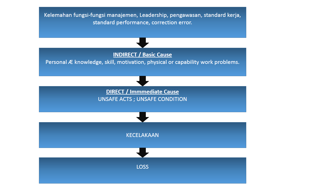 IT MANAGEMENT: METODE ANALISIS AKAR MASALAH