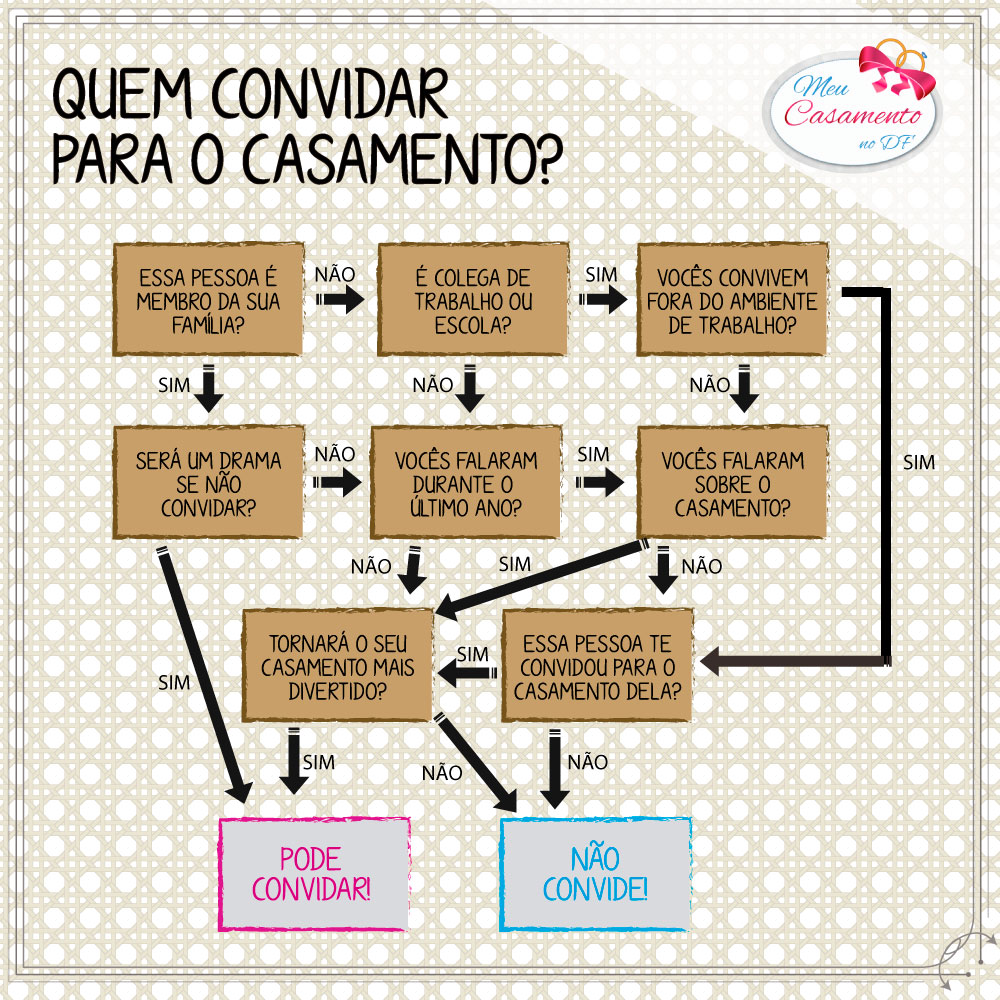 Dicas de quem convidar e como convidar para o seu casamento. | Benning ...