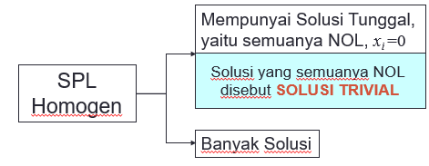 Ocha's Blog: SISTEM PERSAMAAN LINEAR HOMOGEN