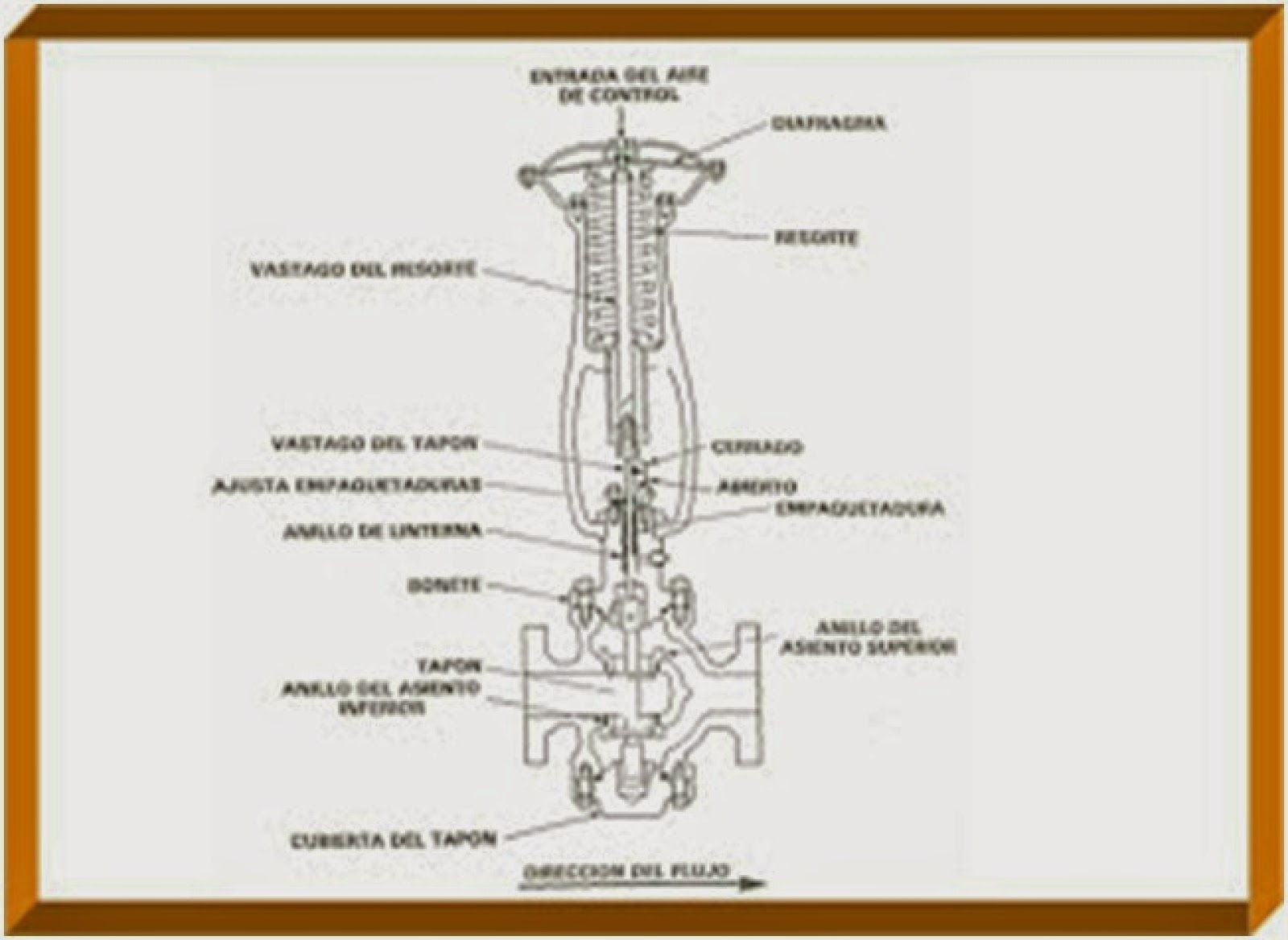 PROCESOS BASICOS CON FLUIDOS: VÁLVULAS