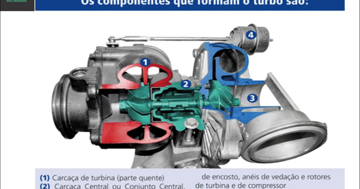 AD Turbos E.P.P: Componentes que formam o turbo