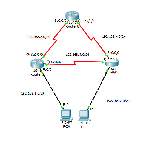 OSPF ROUTING PROTOCOL - LalonTech