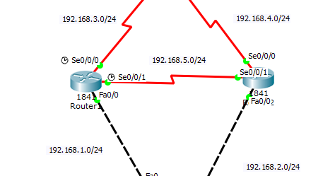 OSPF ROUTING PROTOCOL - LalonTech
