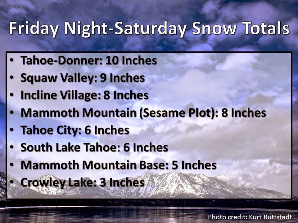NWS Reno: Forecasting for the Sierra and Western Nevada Since 1905