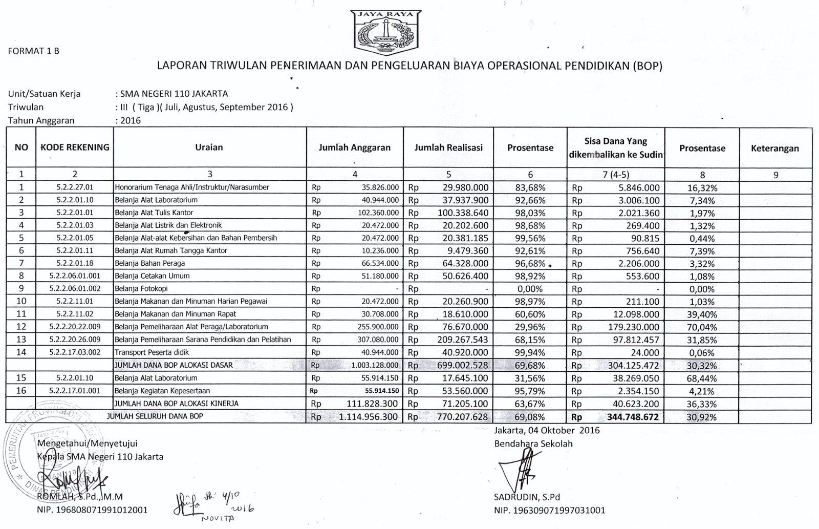Laporan BOP 2016 Triwulan III | SMAN 110