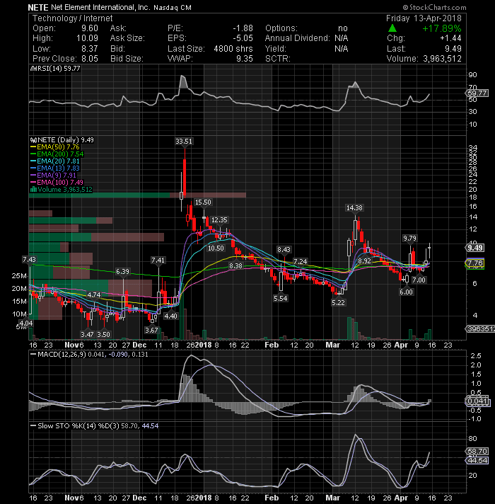 Here are a few stock ideas for next week - AC Investor Blog