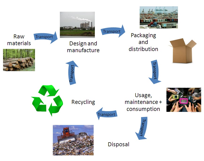 Green Greenwich: Sustainable Procurement Takeover: Steps to Sustainable ...