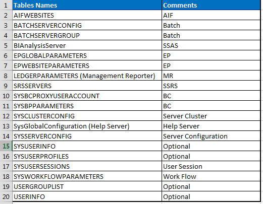Microsoft Dynamics Products Tips and News!: List of table in AX 2012 ...