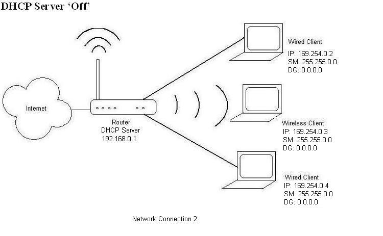 What is Automatic Private IP Addressing (APIPA)?