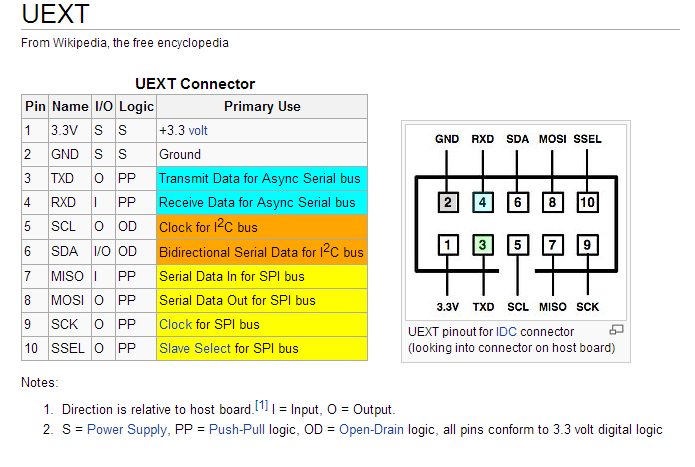 FongHeart: Olimex Utxt pinout