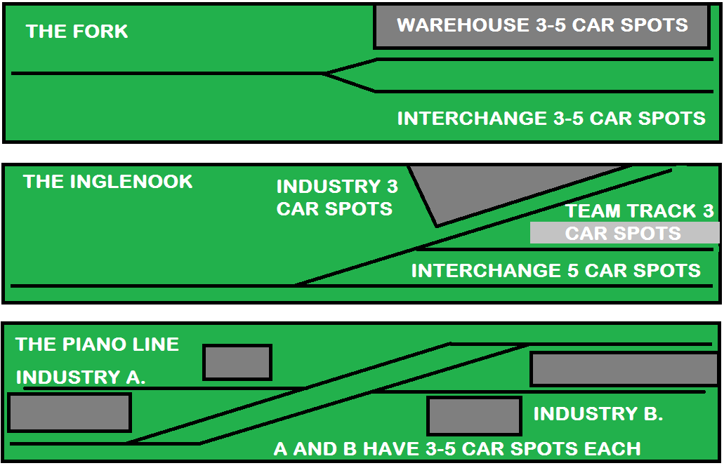 JJWTrains: Top 10 Micro-layout Mistakes