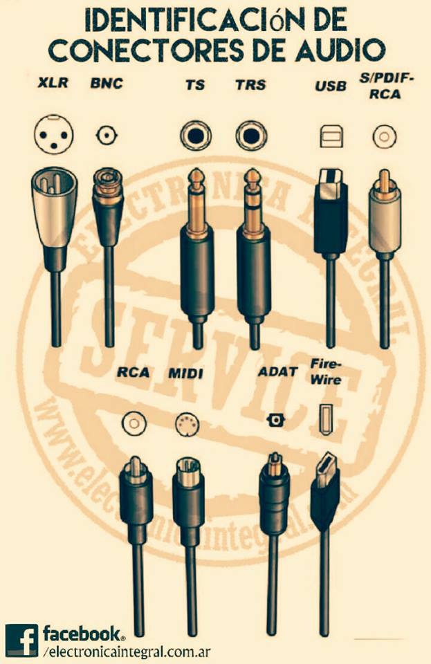 ELECTRONICA INTEGRAL: IDENTIFICACION DE CONECTORES DE AUDIO