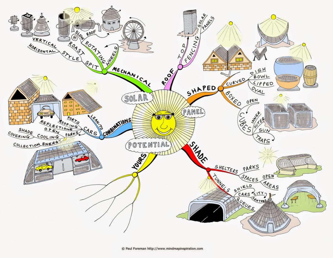 Sheila Indra L: contoh mind mapping terkait dengan Arsitektur