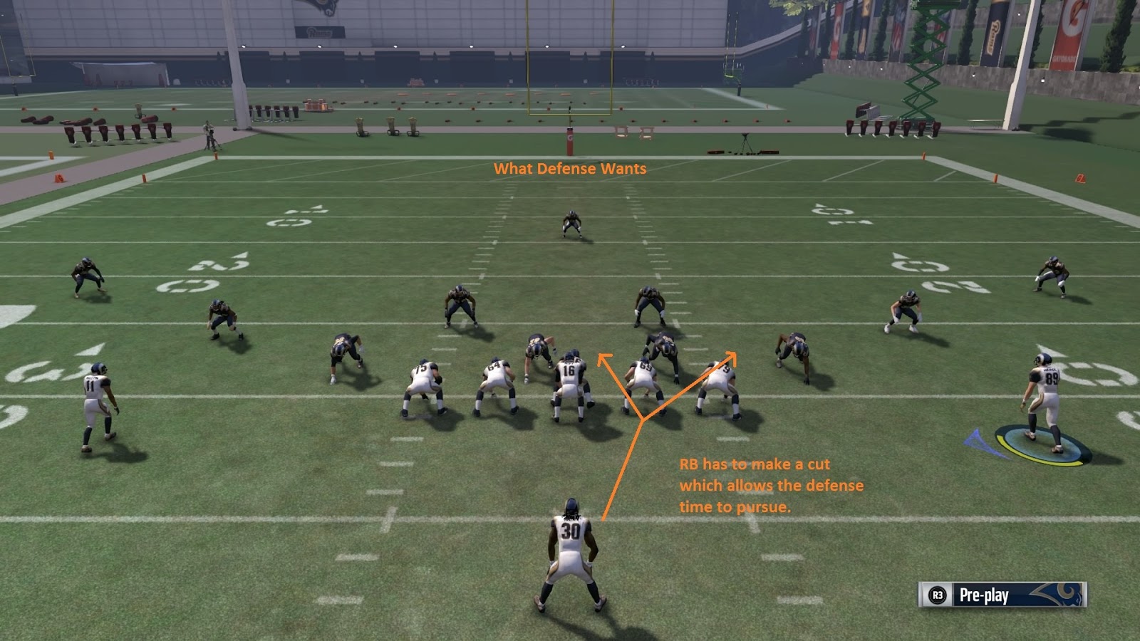 Football 101 - Defending the Gaps