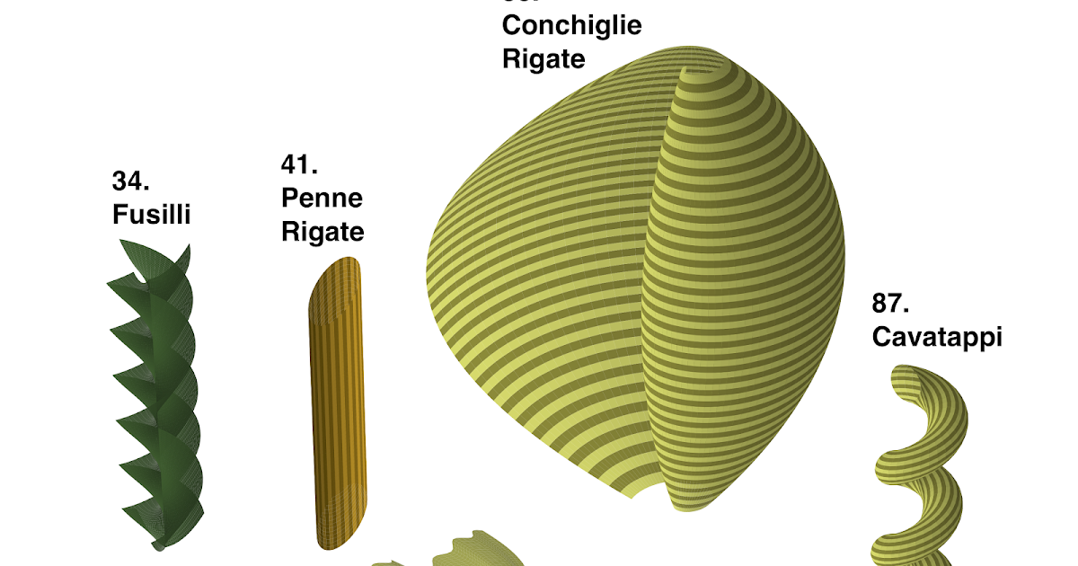 Nested Tori: Pasta Parametrization, High Resolution