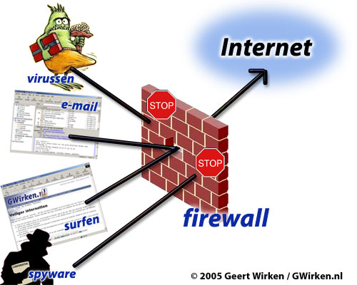 Tecnologia de Rede de Comunicação Firewall: O QUE É FIREWALL