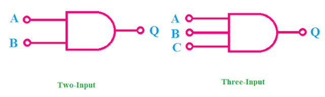 AND Gate Truth Table, Internal Circuit Design, Symbol - ETechnoG