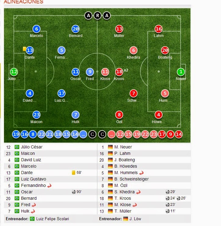 Fútboldd. Descargar partidos de futbol mega.: Brasil 1 Alemania 7 ...