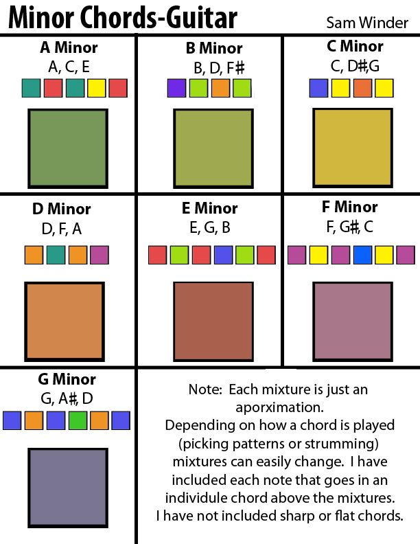 Sam Winder: Color Music Charts