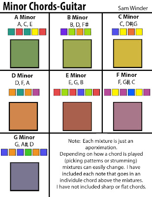 Sam Winder: Color Music Charts
