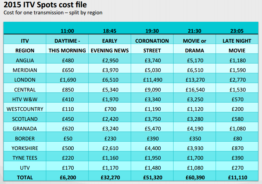 Advertisement Production For Television: Sources of information