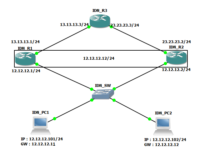 I Love Networking: Lab 23. HSRP - Load Balancing