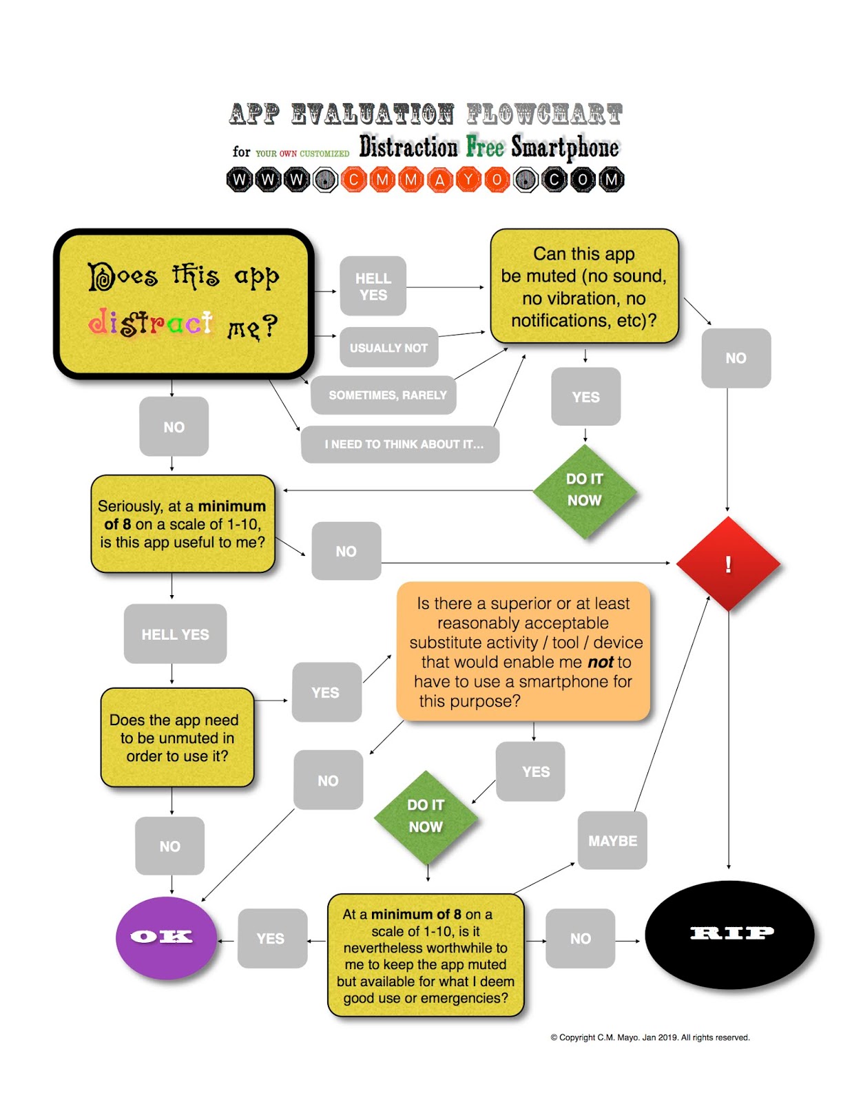 Madam Mayo: It Can Be Done! This Writer's Distraction Free Smartphone ...