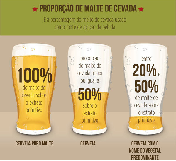 Tipos de Cerveja ~ BERA EM CASA