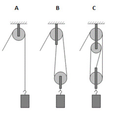 The Types of Pulleys for Fifth-Grade Dummies | The Antisocial Network