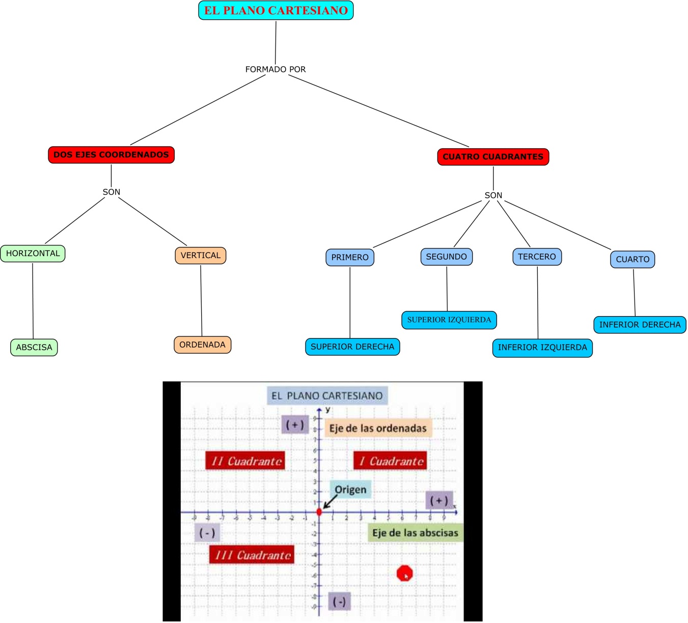 ACTIVIDADES LUDICAS SIGLO XXI: EL PLANO CARTESIANO