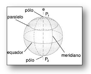 De Frente Com a Matemática: Esfera