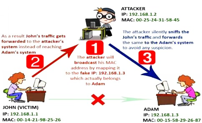 What is Sniffing? | TRICKSTER