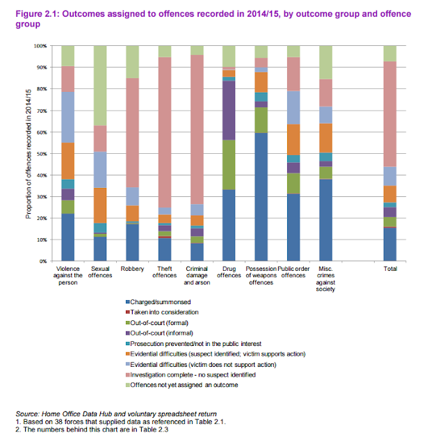 Art of Charts: Bubble grid charts: an alternative to stacked bar/column ...