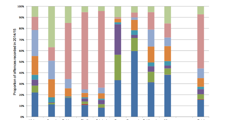 Art of Charts: Bubble grid charts: an alternative to stacked bar/column ...