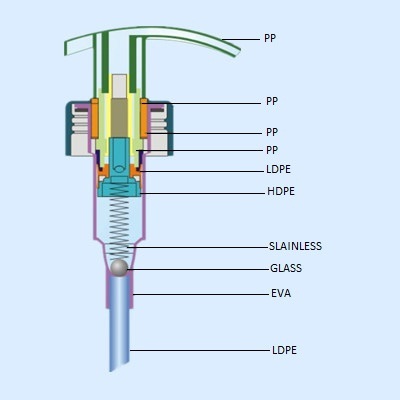 The working principle of lotion pump--CHENXIN