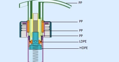 The working principle of lotion pump--CHENXIN
