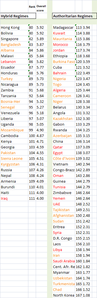 Those Who Can See: Arabs and Liberal Democracy: A Primer