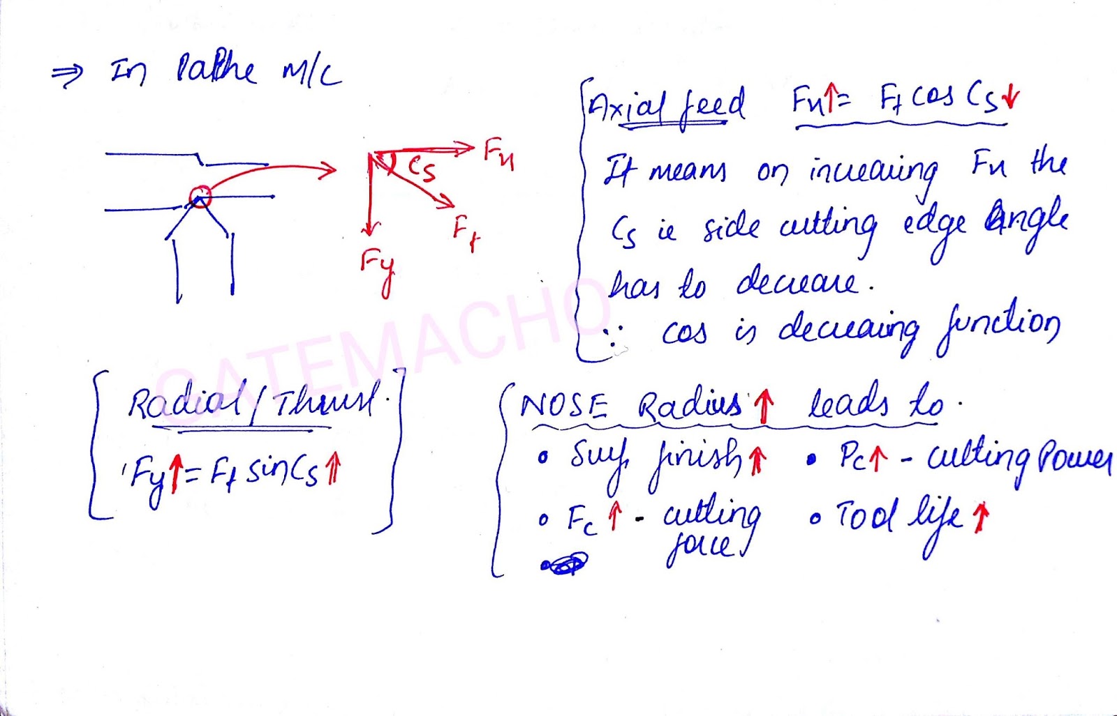 Axial Thrust Force, Radial Thrust Force & Nose Radius