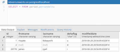 Solr 7 beginner tutorial, part 2: delta-import, debugging tips.